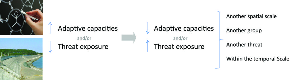 Resilience Trade-offs Concept URNet | Urban Resilience Research Network